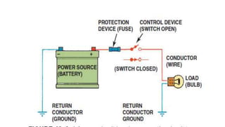 Lecture 1 layout of autoelectric system | PPTX