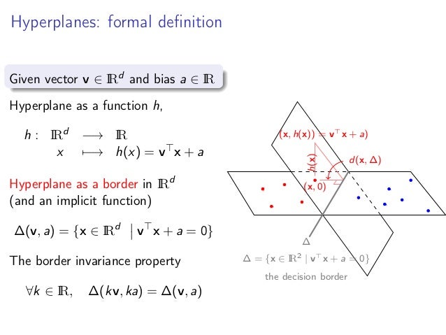Lecture 1: linear SVM in the primal