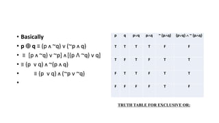 Logic, contrapositive, converse, Discrete Mathematics, conjunction ...