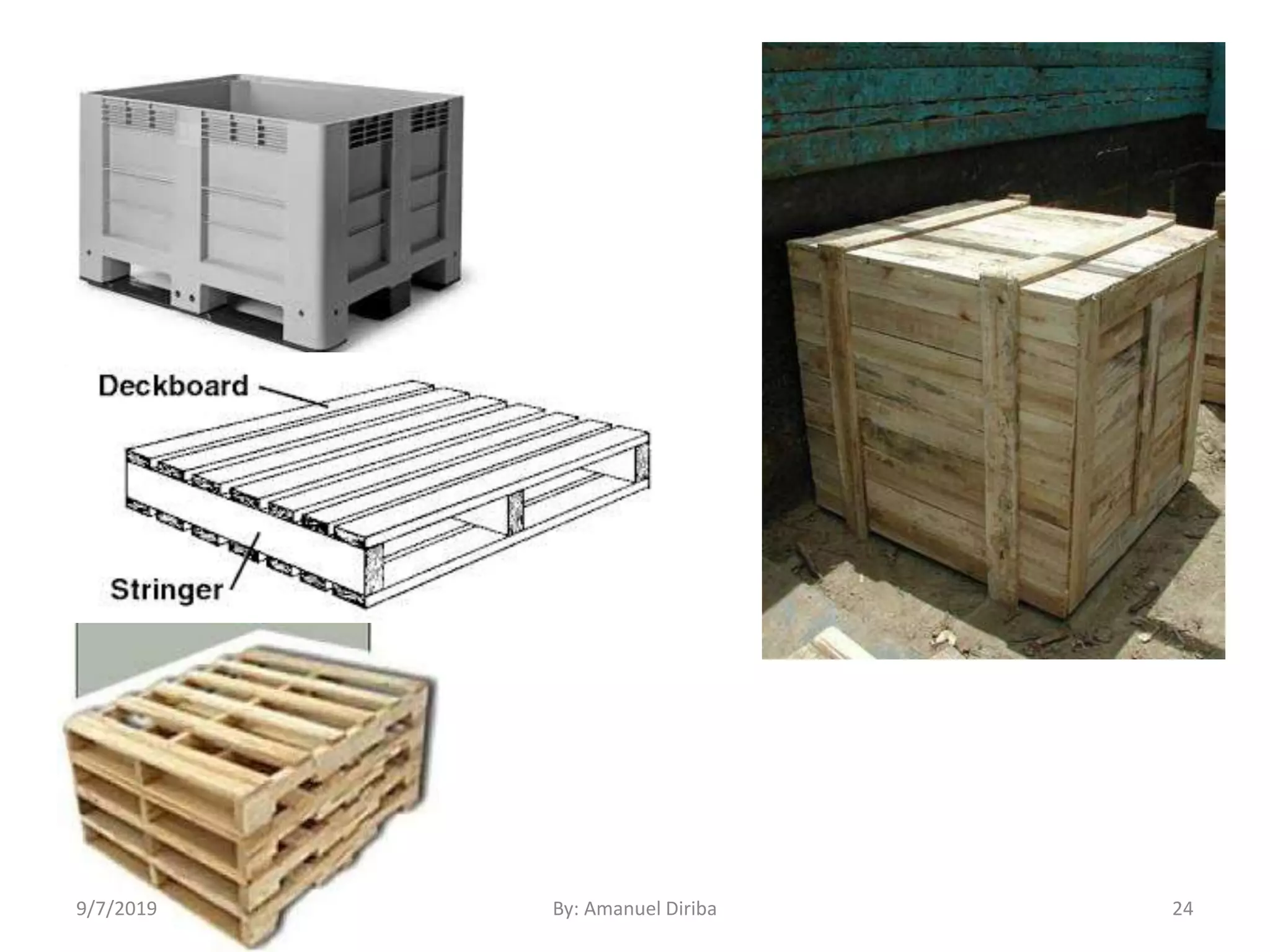 Lecture 1 Material Handling Equipment (Introduction to Material ...