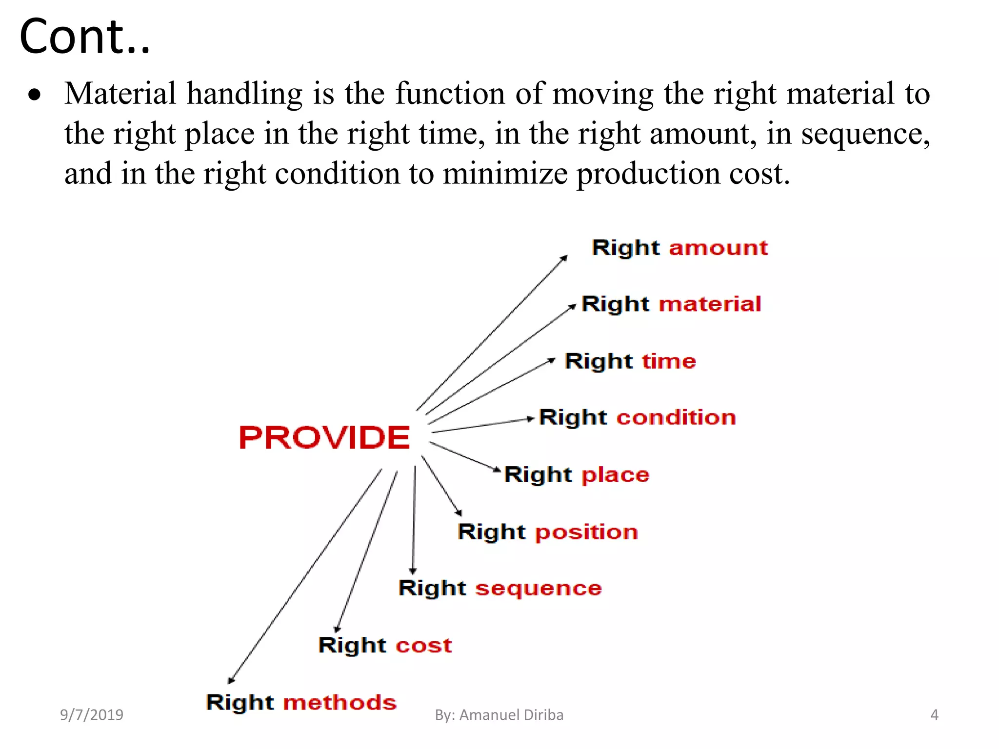 Lecture 1 Material Handling Equipment (Introduction to Material ...