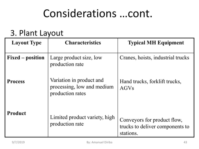 Lecture 1 Material Handling Equipment (Introduction to Material ...