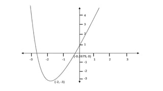 Lecture one Quadratic Maxima and Minima (1).pptx