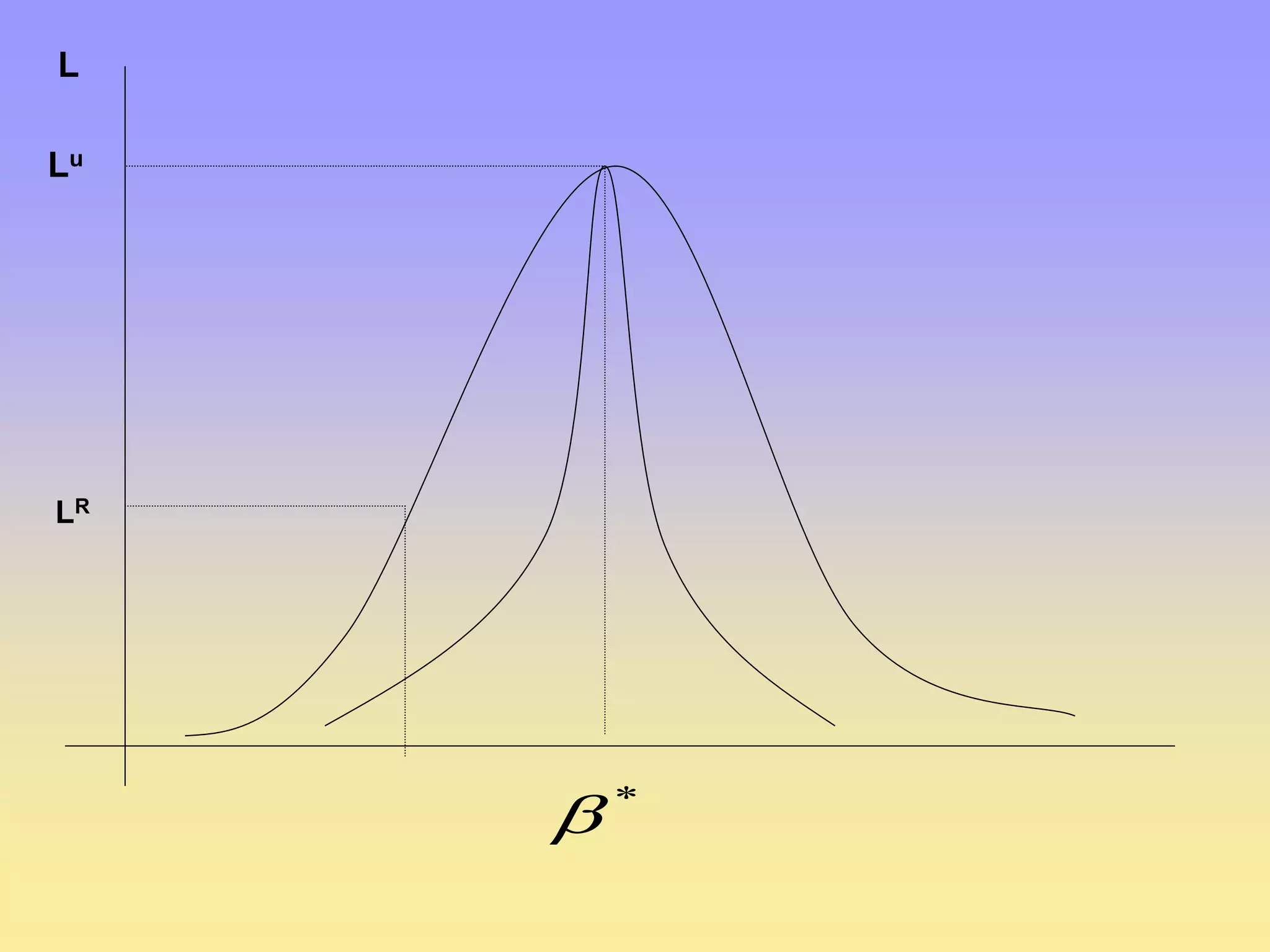 Lecture 1 Maximum Likelihood Ppt