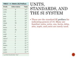 Lecture 1 - System of Measurements, SI Units | PPT