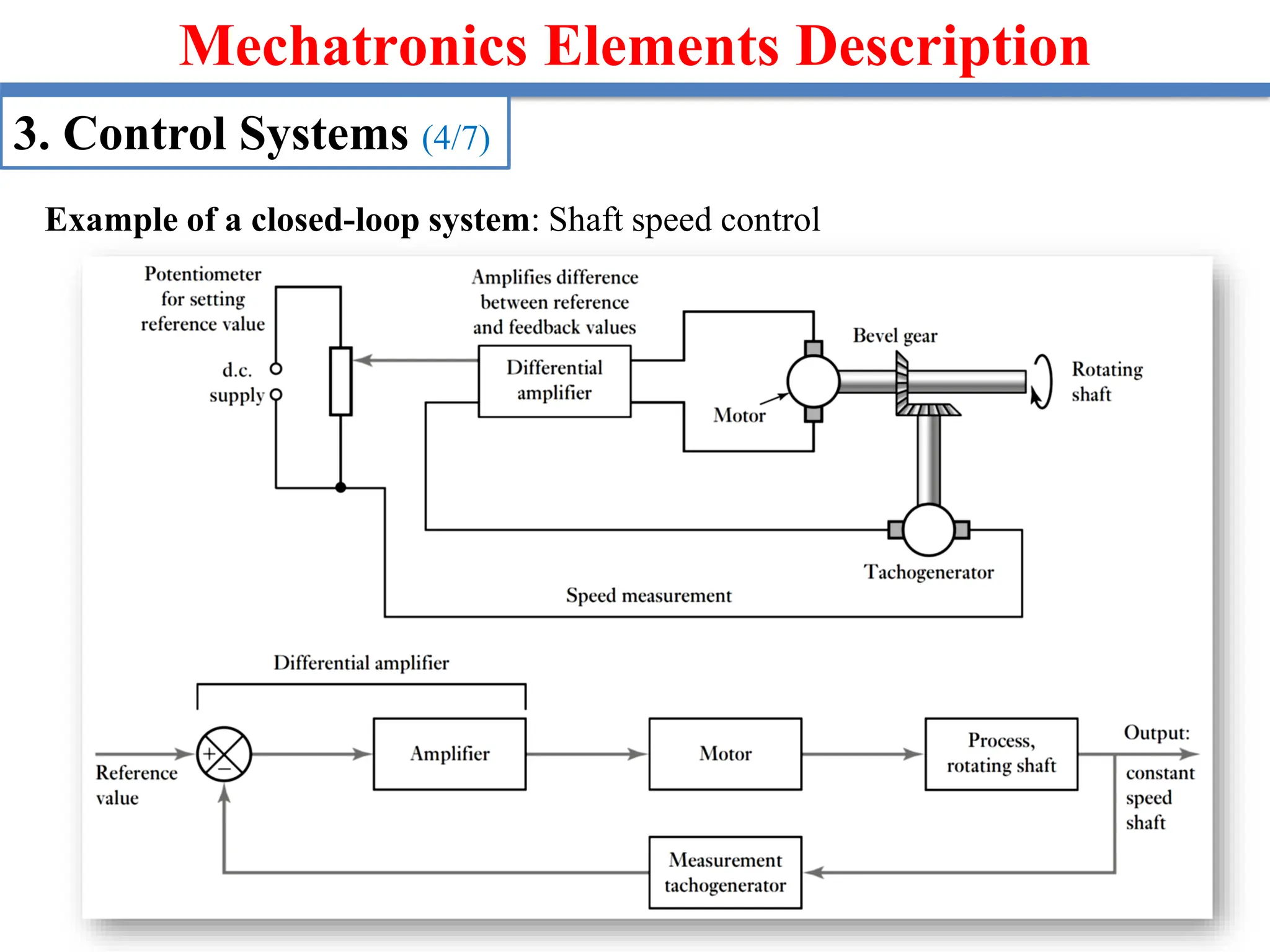 Lecture 1 Mechatronics Systems Introduction Pdf