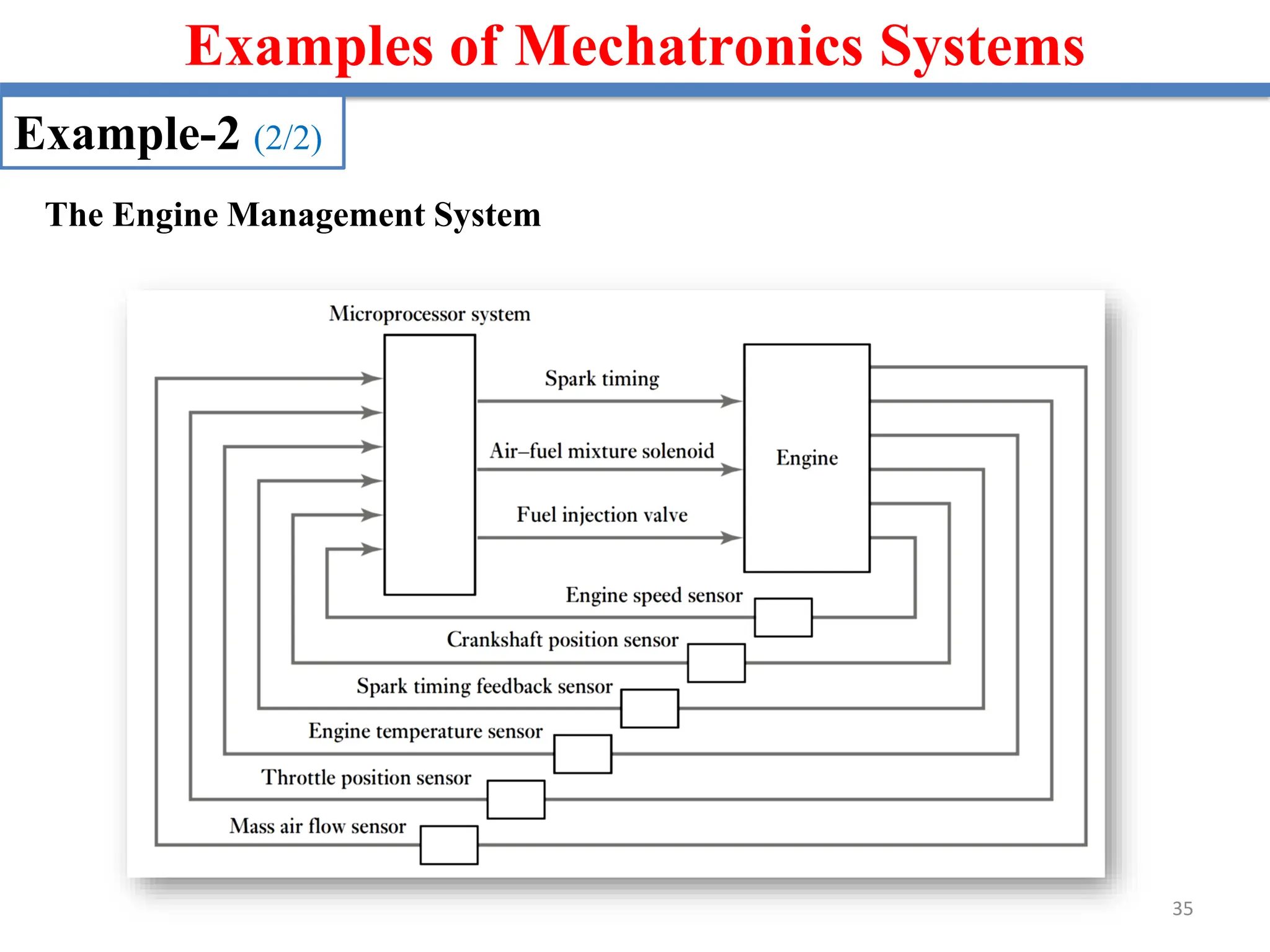 Lecture_1_Mechatronics Systems_Introduction.pdf