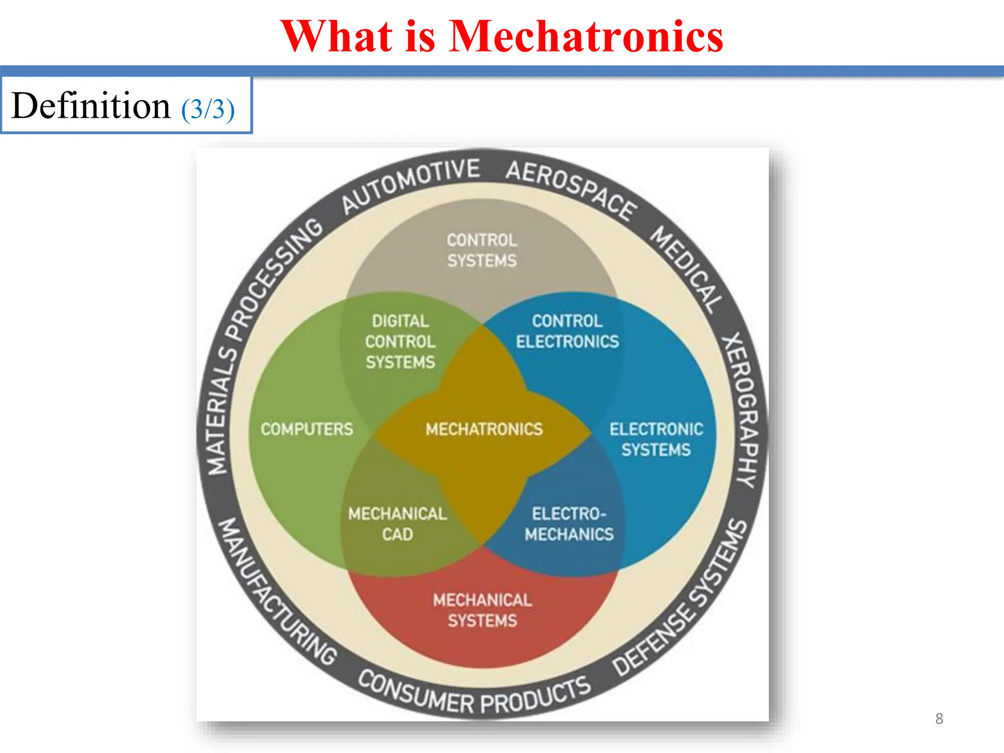 Lecture_1_Mechatronics Systems_Introduction.pdf Lecture_1_Mechatronics Systems_Introduction.pdf