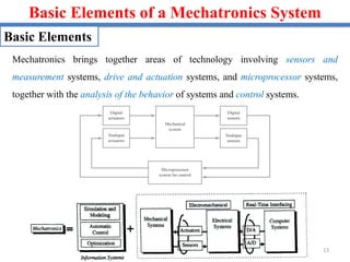 Lecture_1_Mechatronics Systems_Introduction.pdf