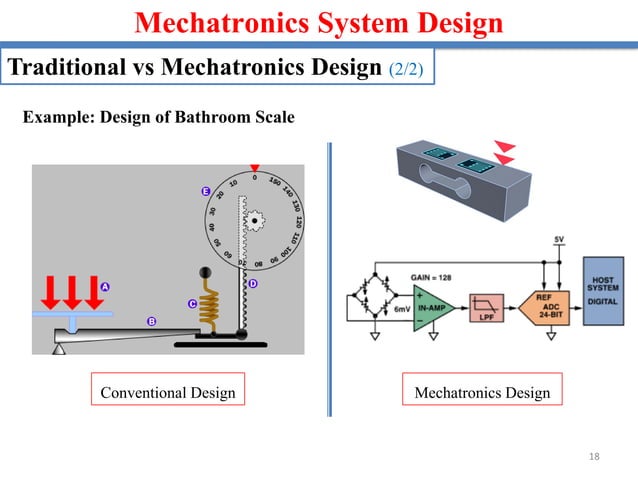 Lecture_1_Mechatronics Systems_Introduction.pdf
