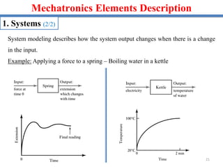 Lecture_1_Mechatronics Systems_Introduction.pdf