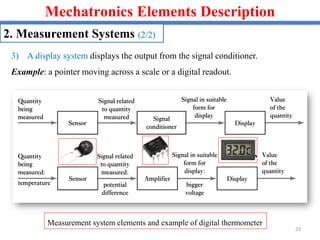 Lecture_1_Mechatronics Systems_Introduction.pdf