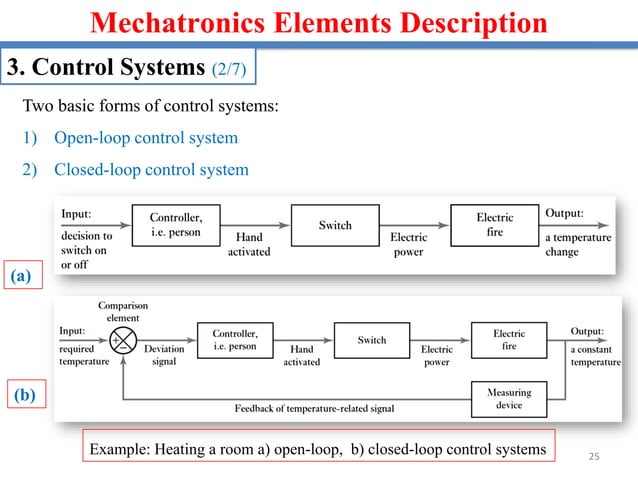 Lecture_1_Mechatronics Systems_Introduction.pdf