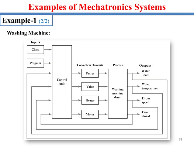 Lecture_1_Mechatronics Systems_Introduction.pdf