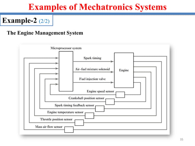 Lecture_1_Mechatronics Systems_Introduction.pdf Lecture_1_Mechatronics Systems_Introduction.pdf