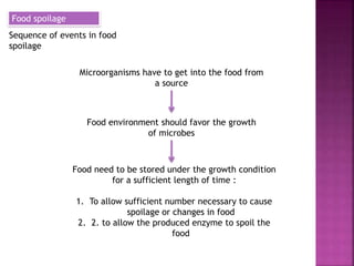 Lecture 1 (mic204) | PPTX
