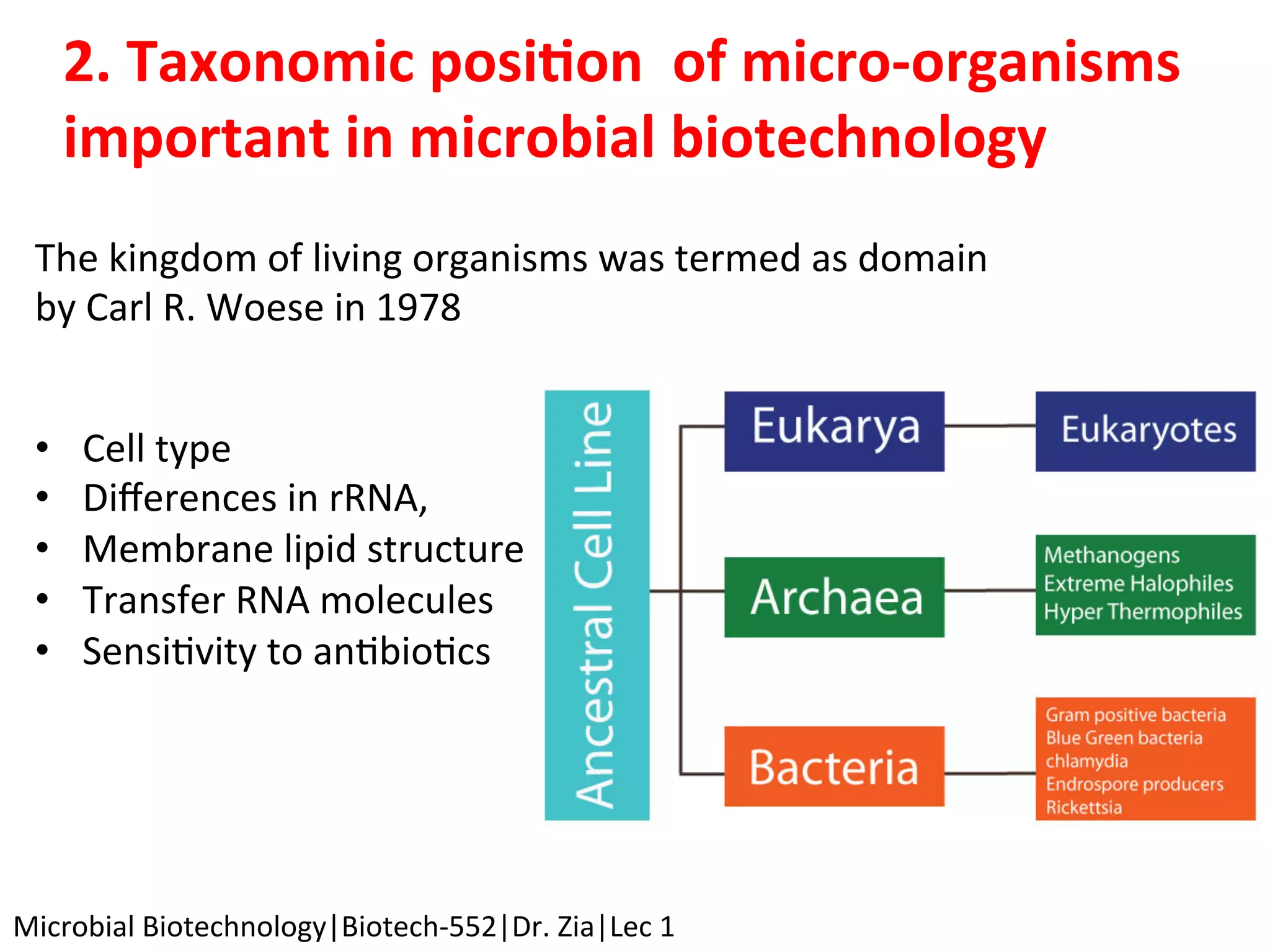 Lecture 1 microbial_sem_6_20170213 | PDF