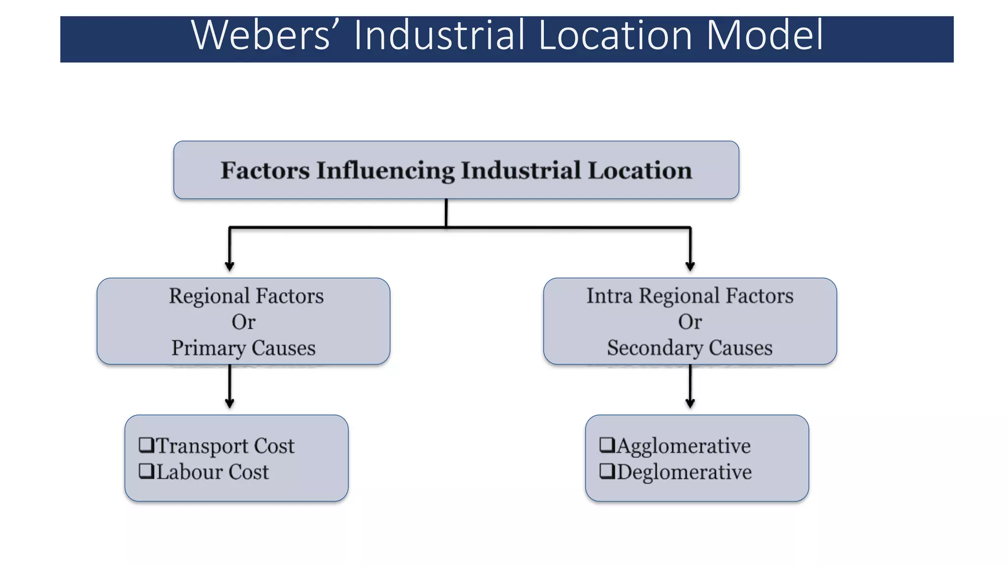 Lecture 1 models of location students | PPT
