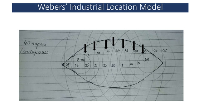 Lecture 1 models of location students | PPT