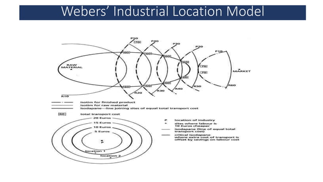 Lecture 1 models of location students | PPT