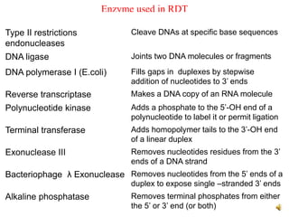 Lecture 1 molecular tech. RDT By Dr Vishnu Kumar Professor, Biochemistry | PPT