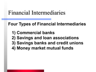 Money and Banking introduction slides ppt | PPT