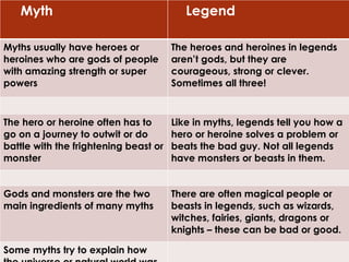 LECTURE_1_Myth_and_literature_The_role_of_myth_in_the_development.pptx