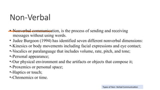 Lecture 1 Nature and Scope of Communication.pptx