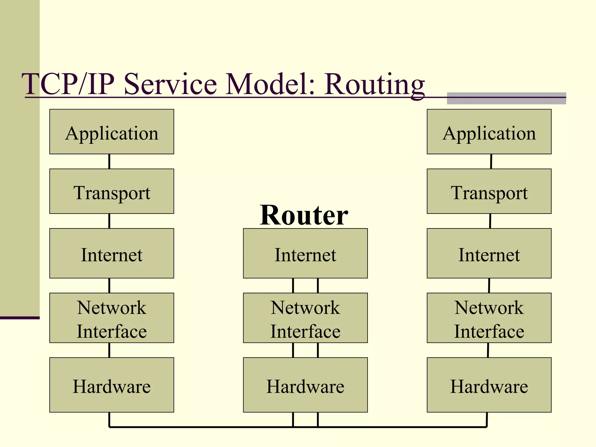 Lecture 1 networking & internetworking | PPT