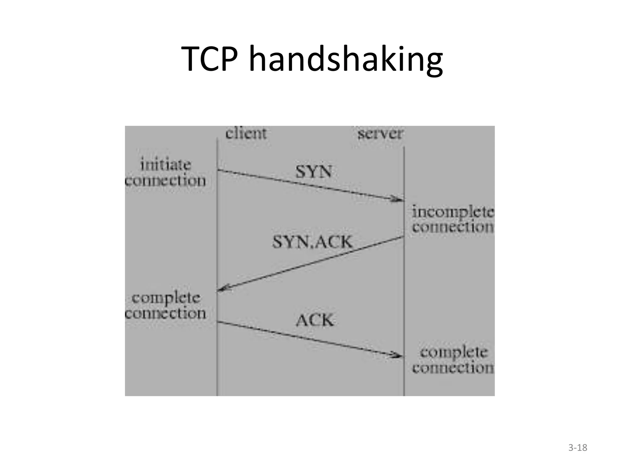 Lecture 1 Network Reference Models Final.pptx