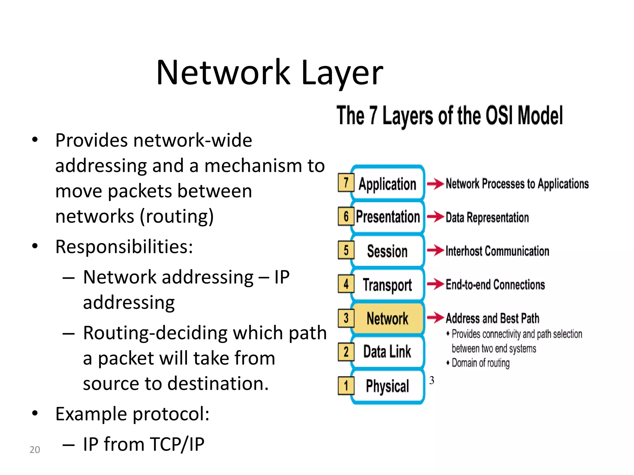 Lecture 1 Network Reference Models Final.pptx