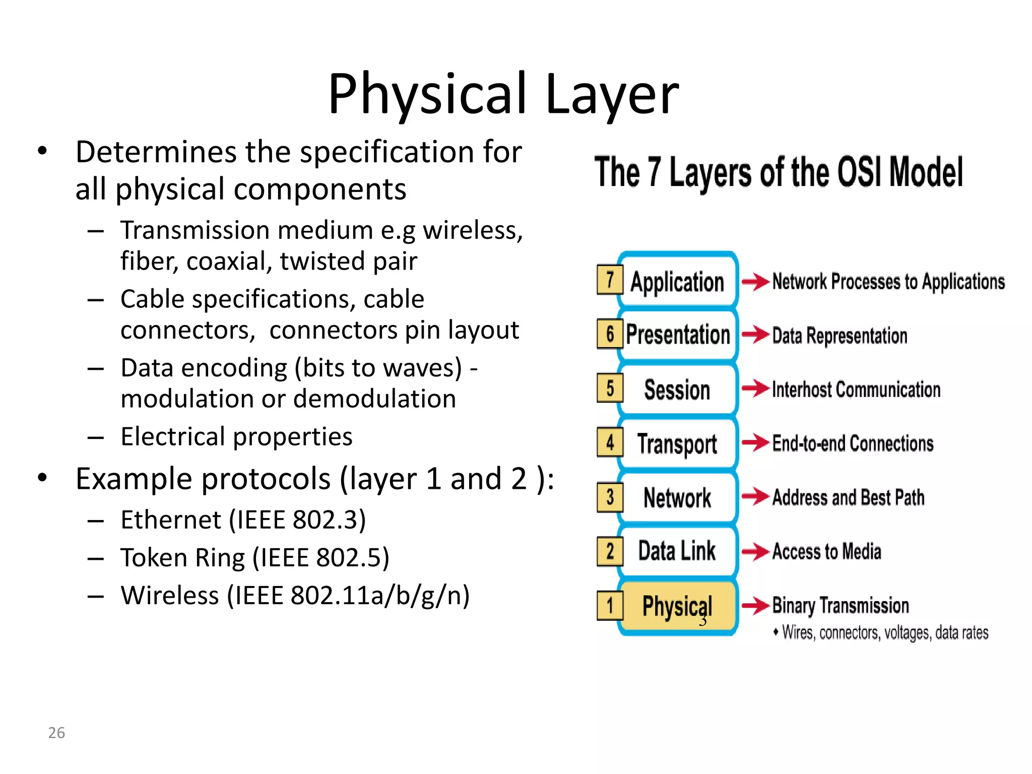 Lecture 1 Network Reference Models Final.pptx