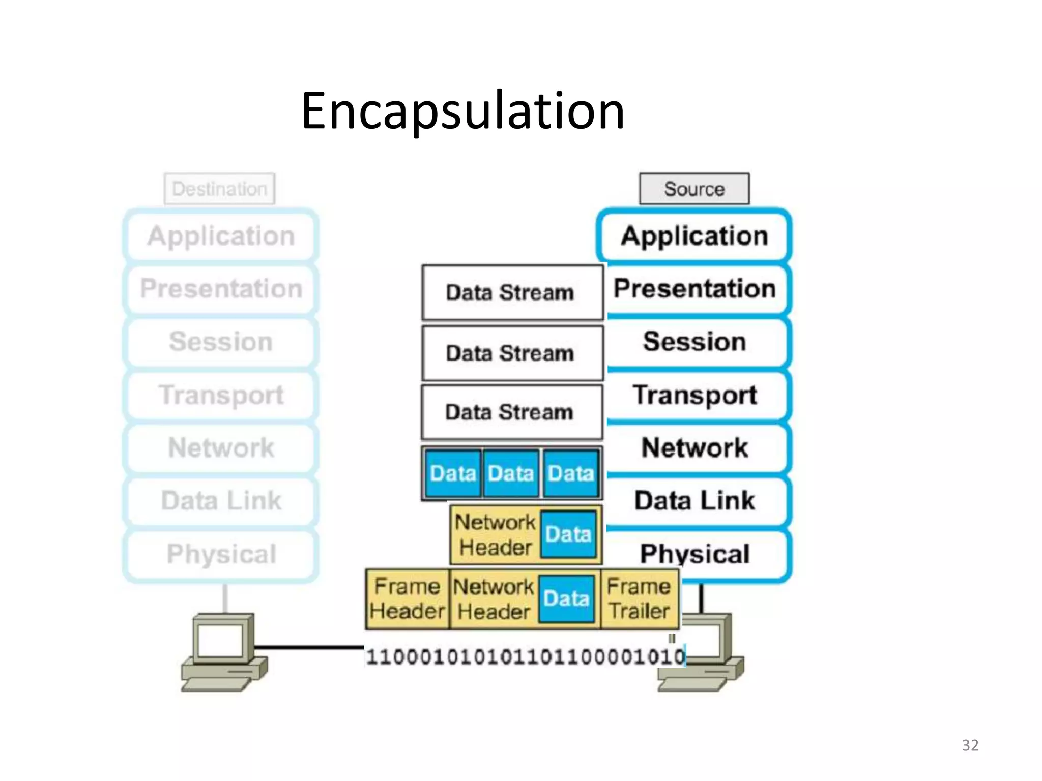 Lecture 1 Network Reference Models Final.pptx