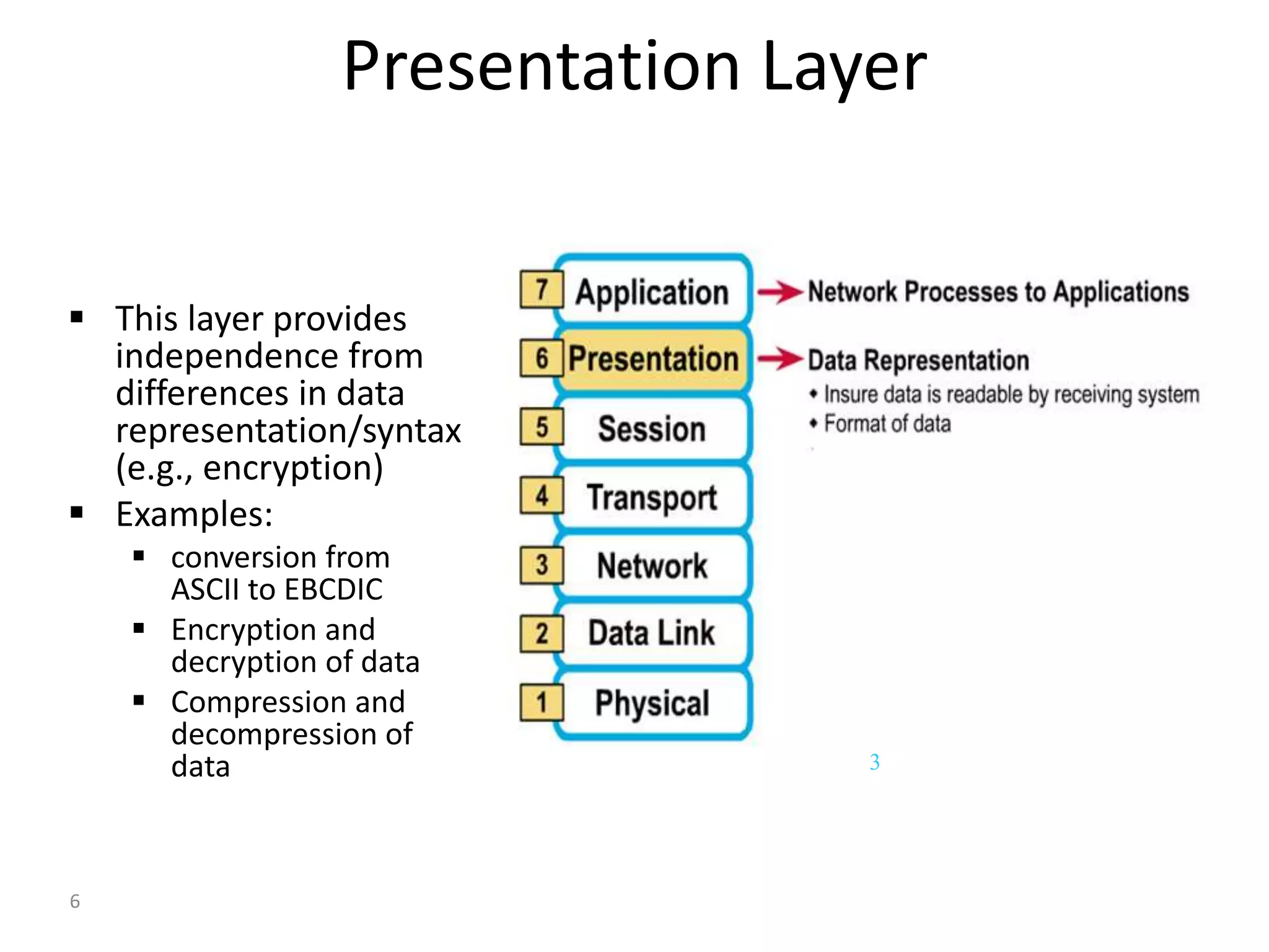 Lecture 1 Network Reference Models Final.pptx