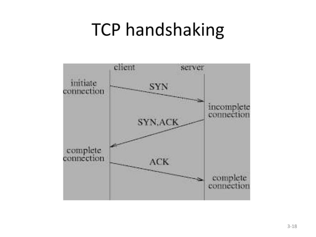 Lecture 1 Network Reference Models Final.pptx