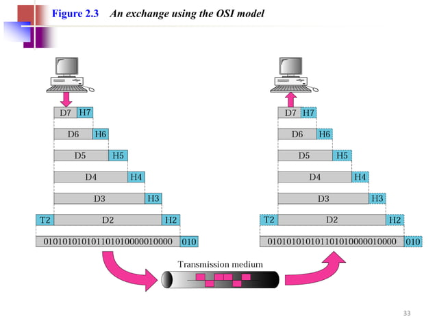 Lecture 1 Network Reference Models Final.pptx