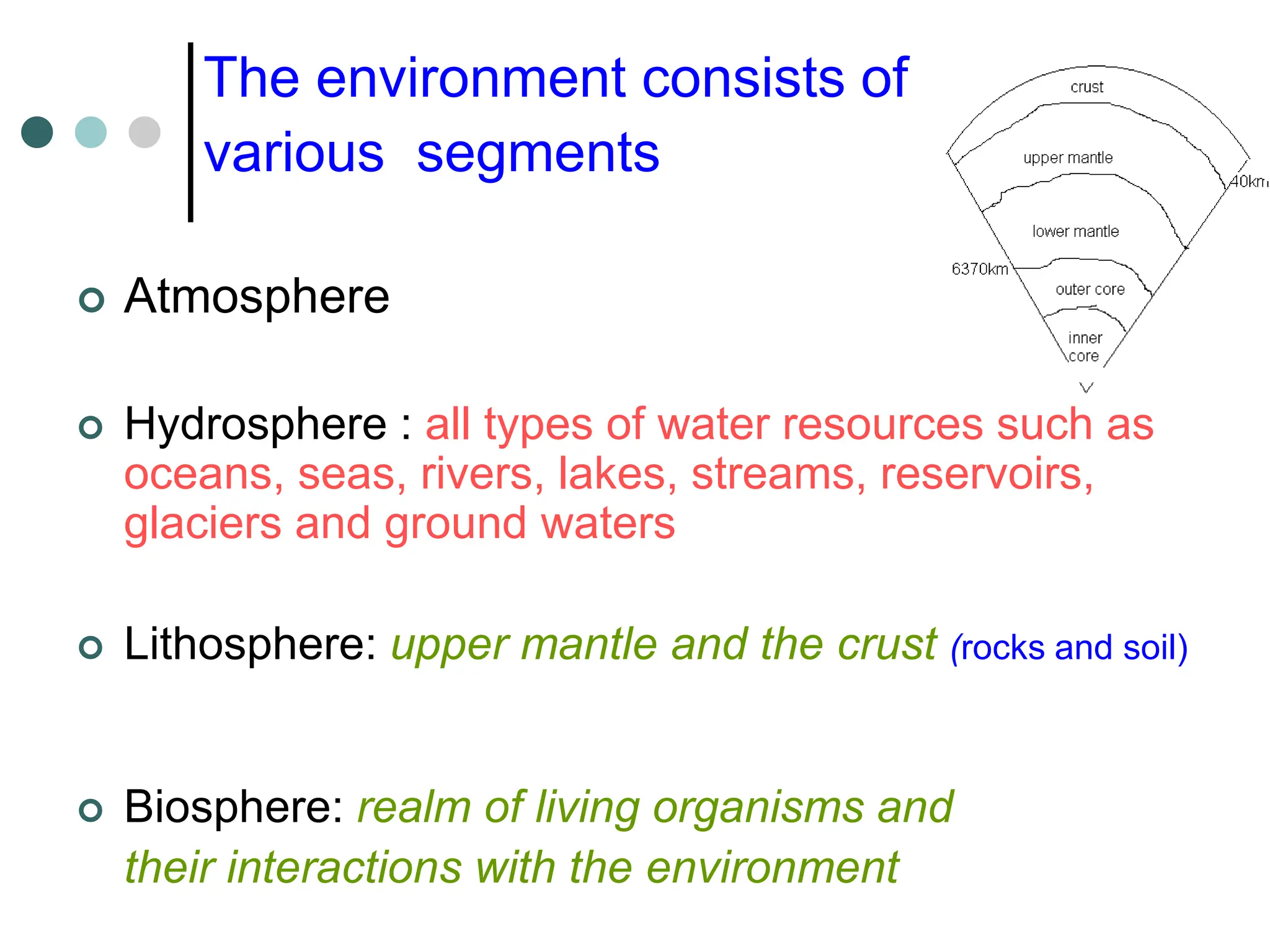 Ions And Radicals In The atmosphere and ecosystem | PPT