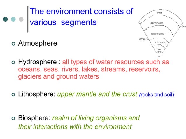 Ions And Radicals In The atmosphere and ecosystem | PPT
