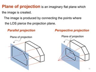 Mechanical Engineering Drawing And Orthogonal Projection | PPTX