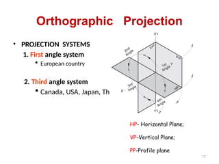 Mechanical Engineering Drawing And Orthogonal Projection | PPTX