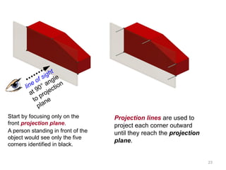 Mechanical Engineering Drawing And Orthogonal Projection | PPTX