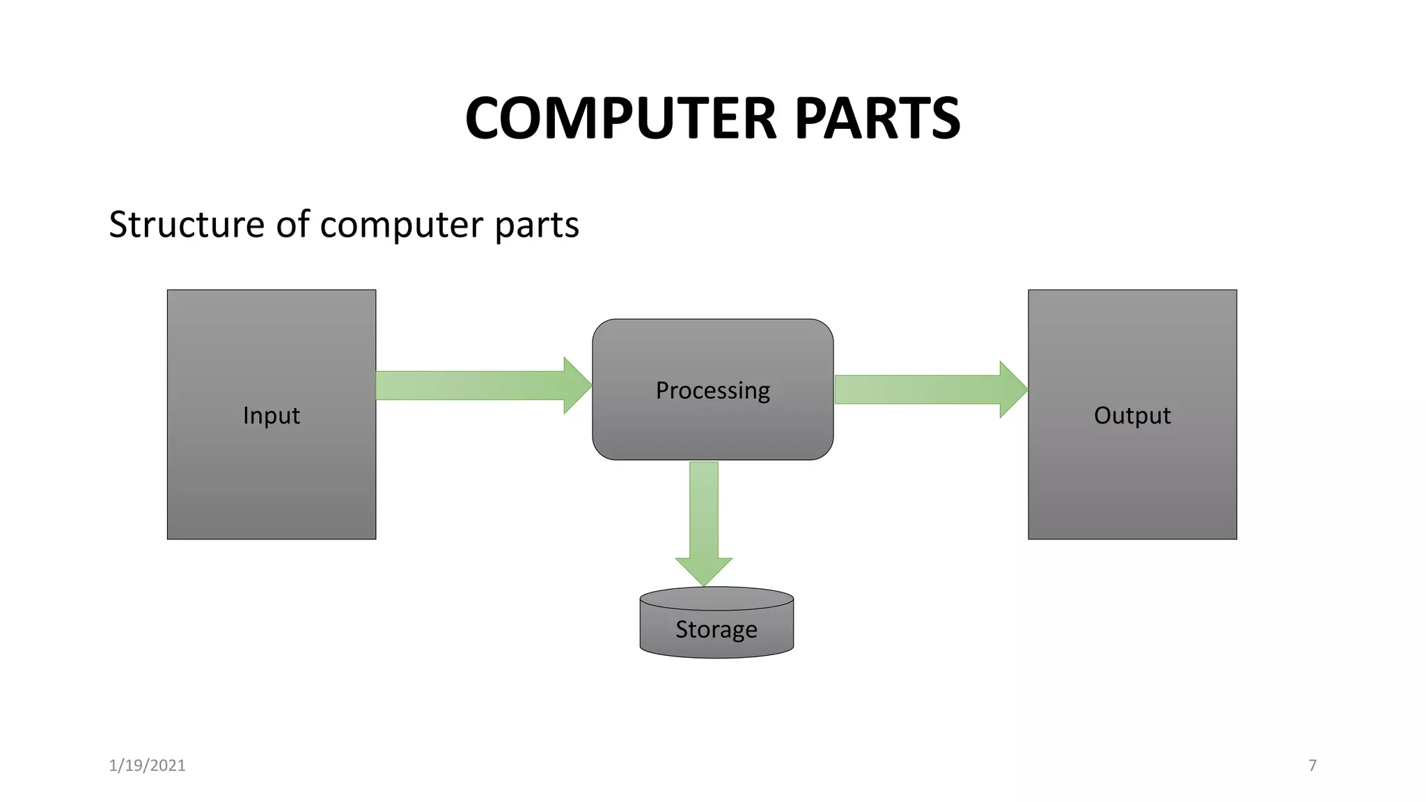 Lecture 1 Notes Ict Ppt