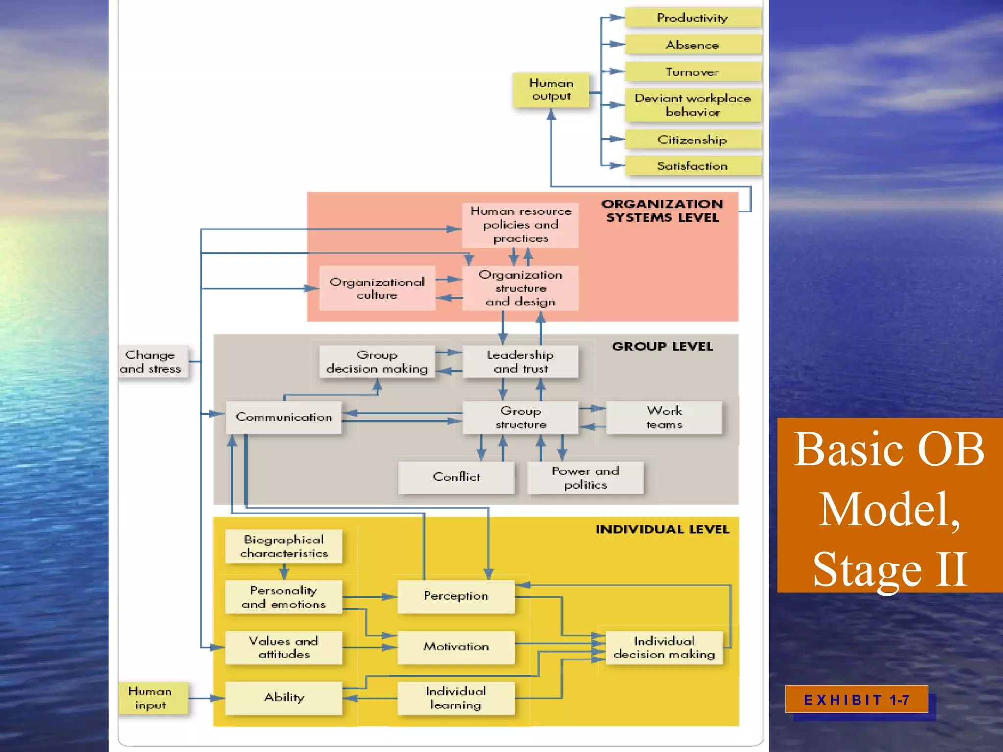 Lecture 1 ob intro of course & perspective of ob | PPT