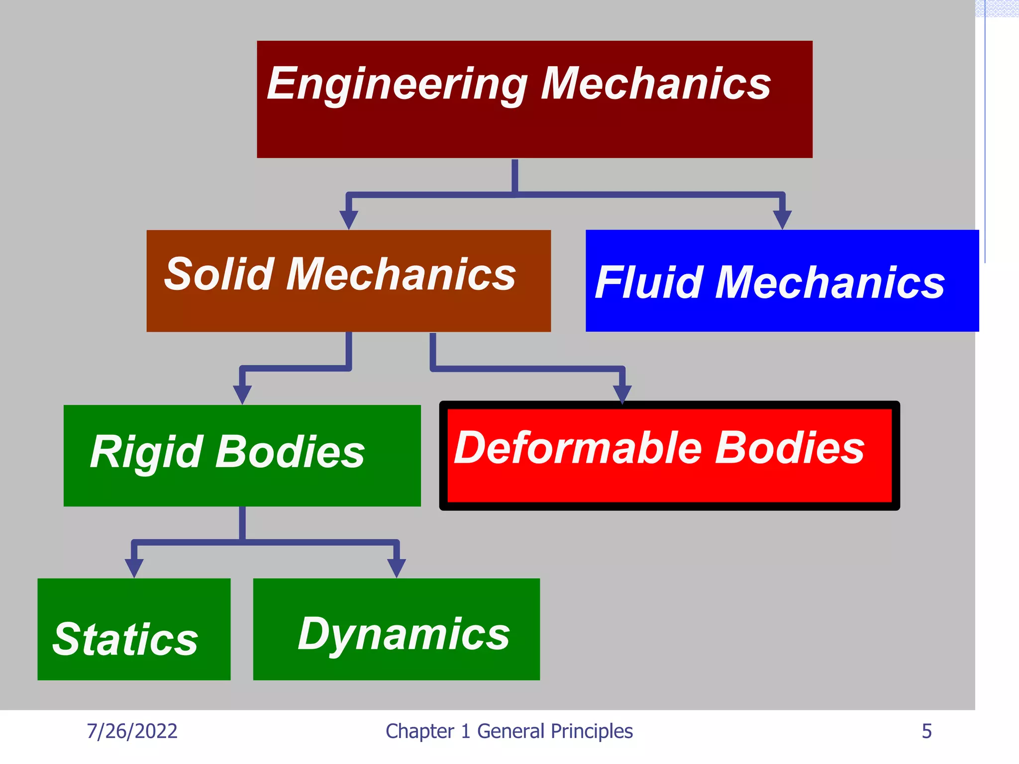 Lecture 1 of mechanics(0).pptx