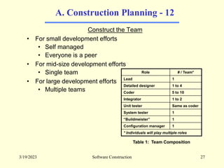 LECTURE 1 OF SOFTWARE CONSTRUCTION.ppt