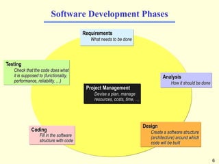 LECTURE 1 OF SOFTWARE CONSTRUCTION.ppt