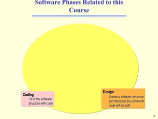 LECTURE 1 OF SOFTWARE CONSTRUCTION.ppt