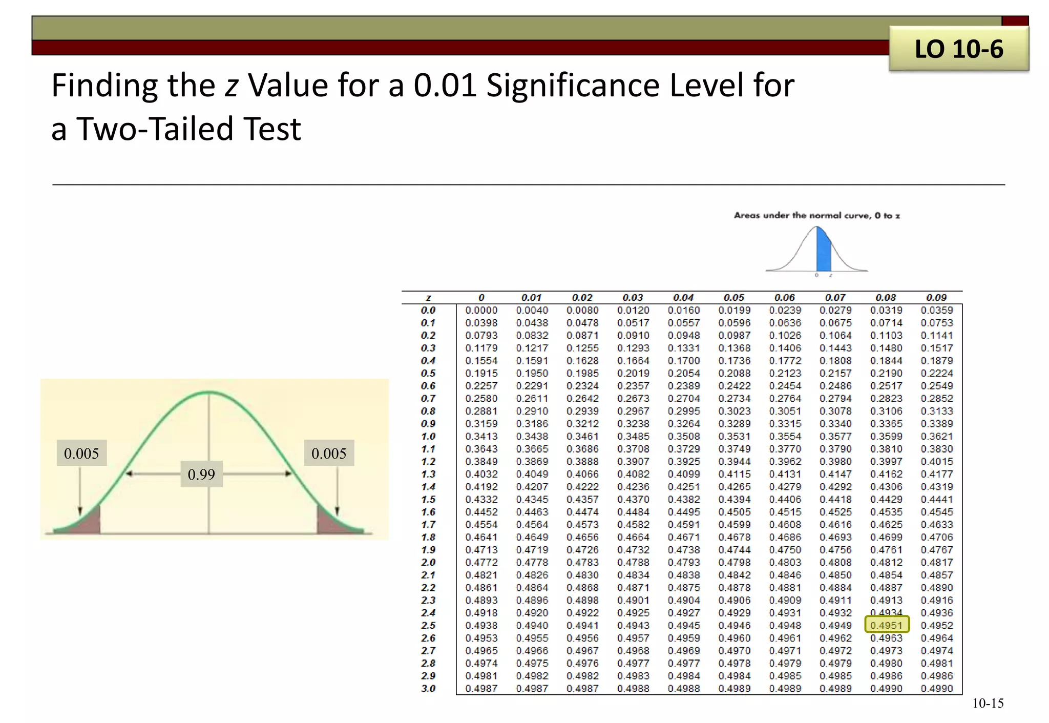 LECTURE 1 ONE SAMPLE T TEST.ppt