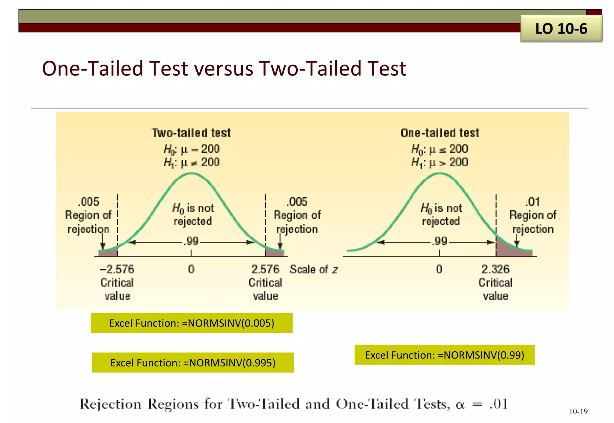 LECTURE 1 ONE SAMPLE T TEST.ppt