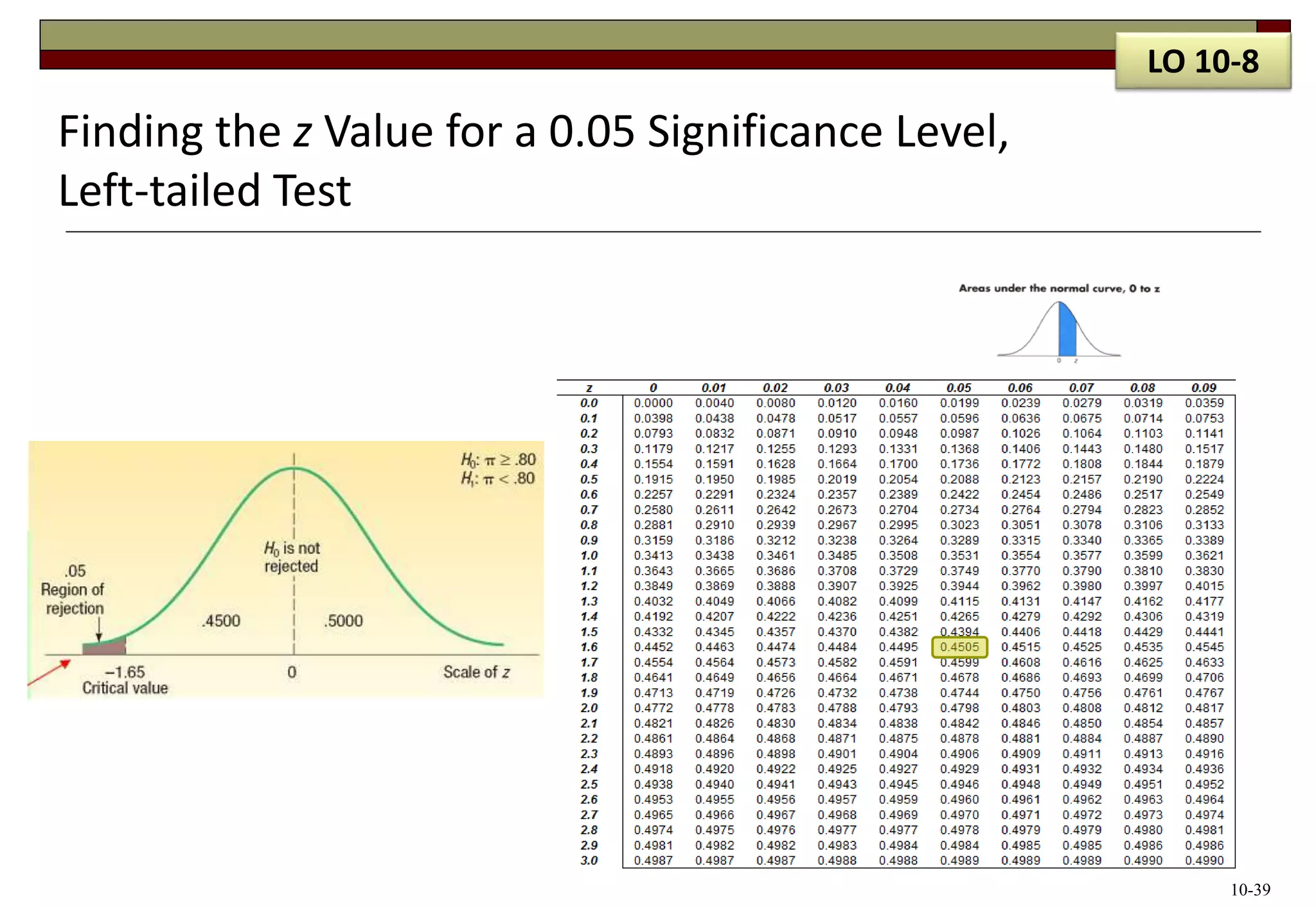 LECTURE 1 ONE SAMPLE T TEST.ppt